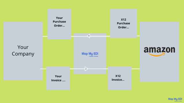 Amazon EDI Document | Amazon Vendor EDI Documentation | MapMyEDI