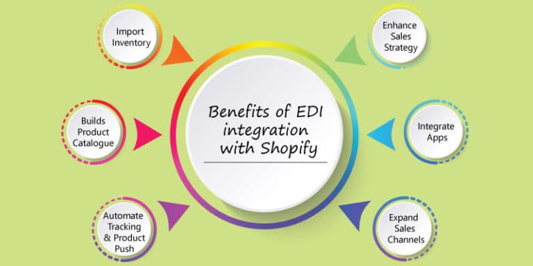 Learn How to Boost your Productivity with Shopify EDI Integration - Map My EDI